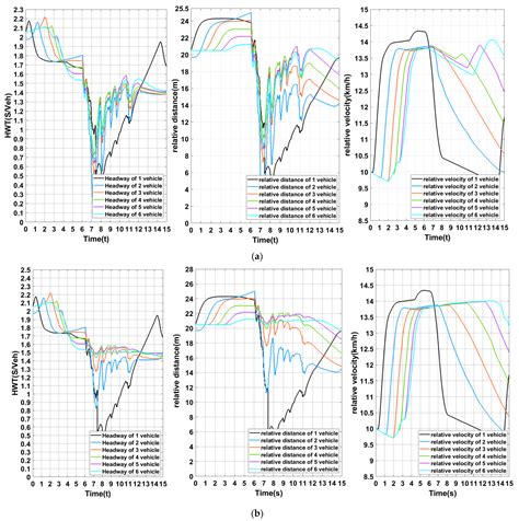 Cooperative Adaptive Cruise Algorithm Based On Trajectory Prediction For Driverless Buses