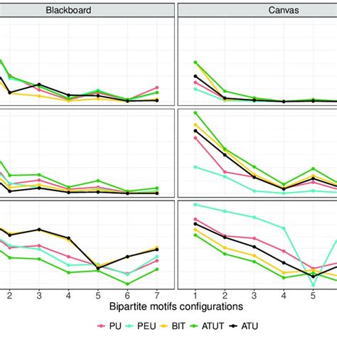 Relative Motif Frequencies On Userconstruct For More Than 4 Nodes