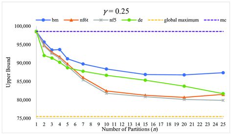 Convergence Indicating Curves Of The Bm De Nf5 And Nf6t Relaxation