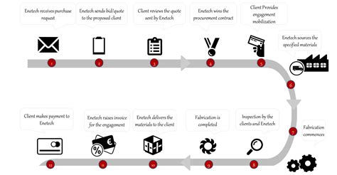 Operating Model Design Tool Design Talk