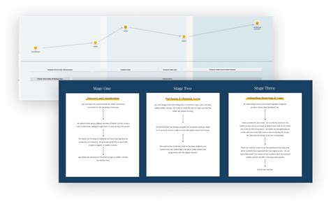 User Journey Mapping In EdTech With Illustration And Infographics