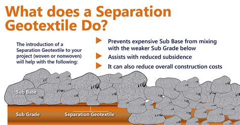 Separation With Geosynthetics Offers Great Advantages