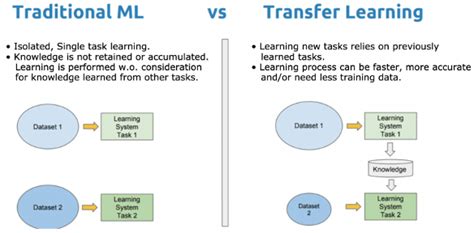Pre Trained Language Models On NUS HPC NUS Information Technology NUS IT Services