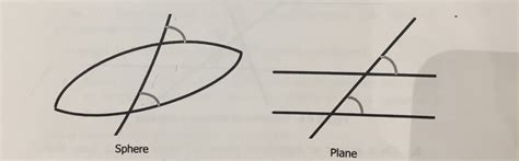 Solved Consider Two Lines R And R That Are Parallel Chegg Com