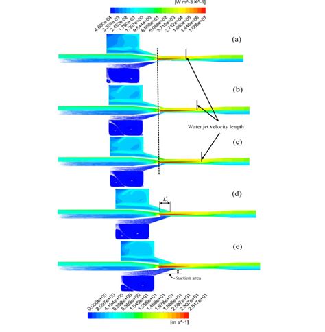 The Contour Of Local Entropy Generation Top Side And Velocity Download Scientific Diagram