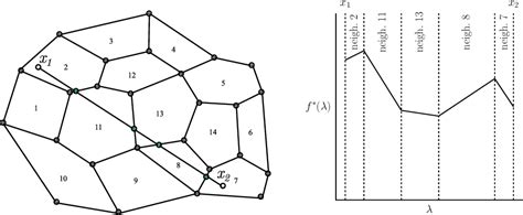 figure 2 from polynomial time cryptanalytic extraction of neural