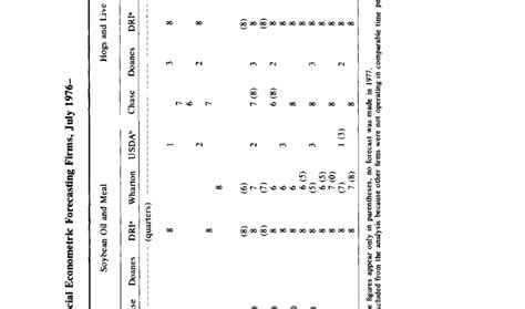 Forecast Frequency And Horizon Of Major Commercial Econometric