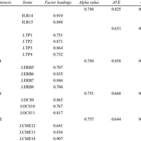 Cvf Model Of Organisational Culture Flexibility And Direction Download Scientific Diagram