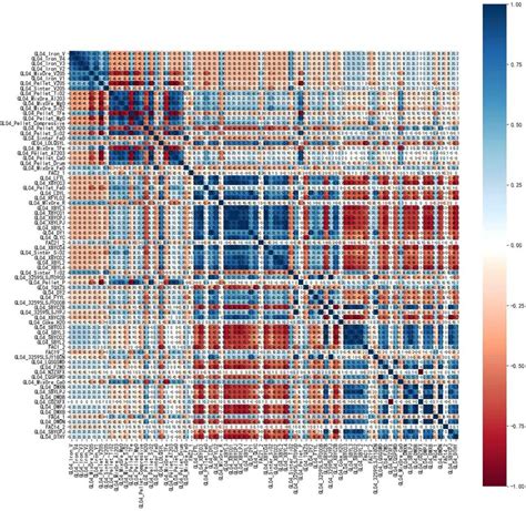 Target Parameters With A Spearman Correlation Coefficient Greater Than
