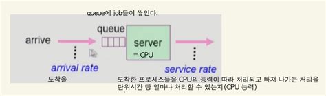 Os Cpu Scheduling 2 And Process Synchronization 1