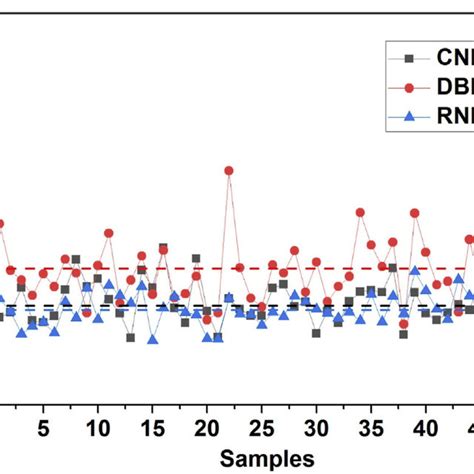 Weiwei Cai Professor Doctor Of Engineering Shanghai Jiao Tong University Shanghai Sjtu