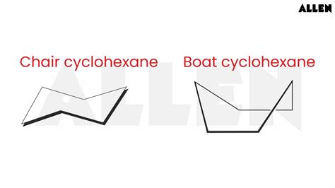 Isomerism Definition Types Of Isomers Structure Isomerism And