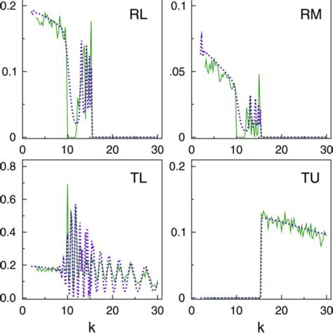Example For Semiclassical Monte Carlo Surface Hopping Algorithm For A