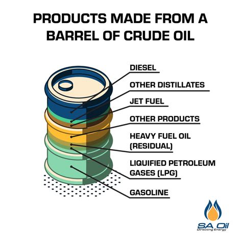 Products Made From Petroleum Oil
