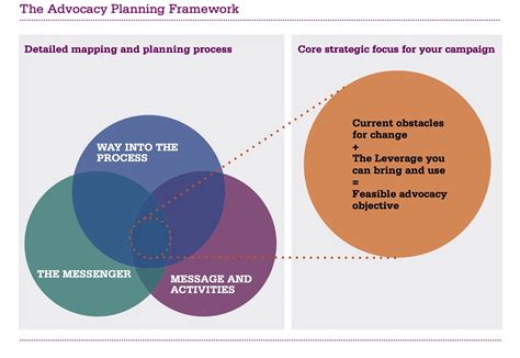 Public Policy Resources Icpa