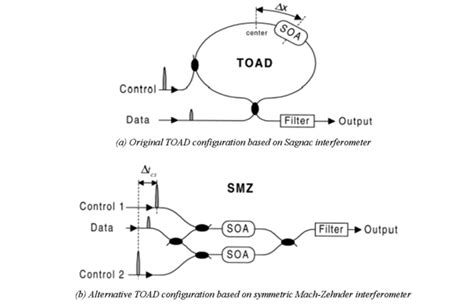 Optsim For Optical Communication Synopsys Photonic Solutions