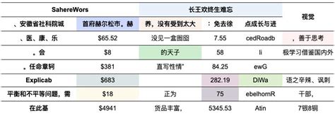 PaddlePaddle PaddleOCR PaddleOCR旨在打造一套丰富领先且实用的OCR工具库助力开发者训练出更好的模型并应用落地 doc doc ch table