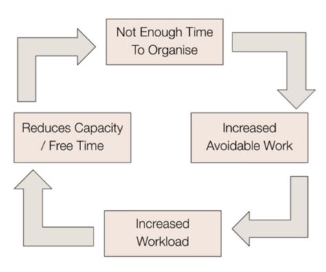 Unmasking Avoidable Work The Path To A More Productive Workplace