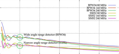 Simulated Relative Error Considering Reflections Download Scientific