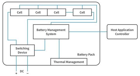 Battery Management System Schematic
