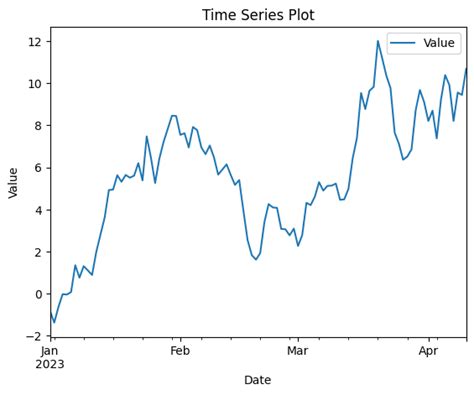How To Plot A Vertical Line On A Time Series Plot In Pandas Geeksforgeeks