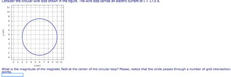 Solved Consider The Circular Wire Loop Shown In The Figure Chegg