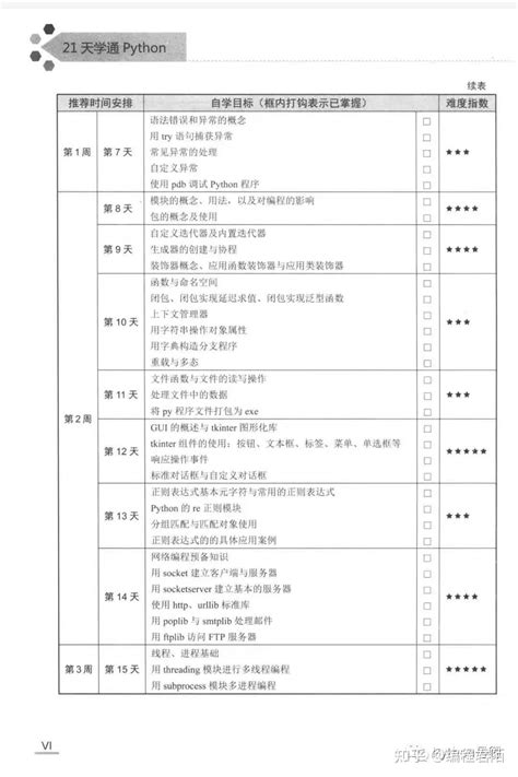 给你21天,必须学会python!《21天学通python》pdf版拿走不谢 知乎 给你21天,必须学会python!《21天学通python》pdf版拿走不谢 知乎