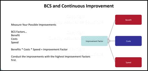 Continuous Improvement Smart Goals