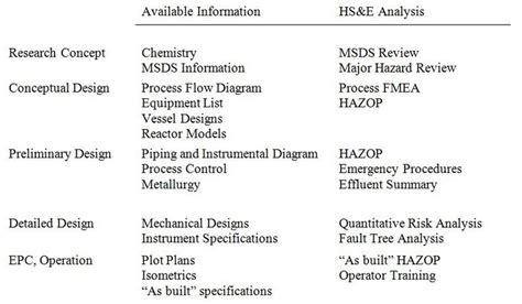 Process Safety Processdesign