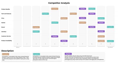 uiux uiuxdesign uxresearch userexperience ecommerce strategy