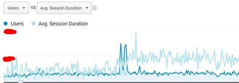 Ggplot How To Label Minimum Value In Each X Step Axis In R Ggplot Library Stack Overflow