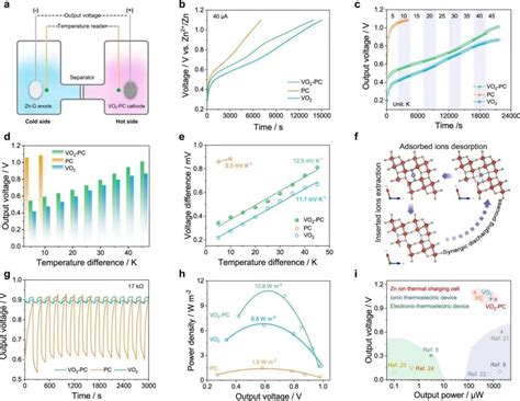 宣益民院士 张校刚nat Commun 锌离子热充电电池实现低品位热转换和储能 华算科技