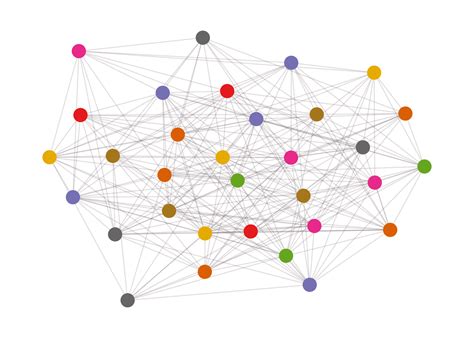 C Program Graph Coloring Pages 2025