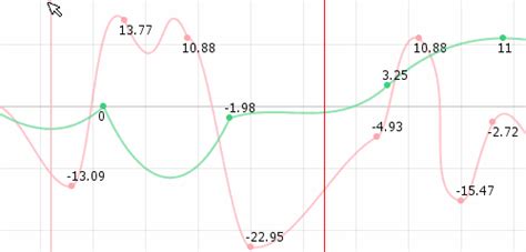 Graph Editor Editor Manual Live2d Manuals And Tutorials