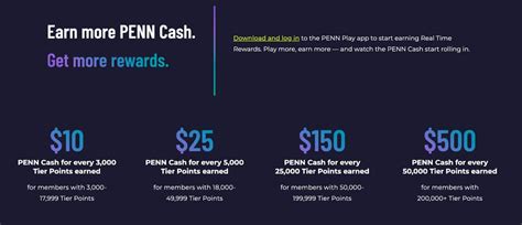 Penn Play Rewards Earn Tier Points
