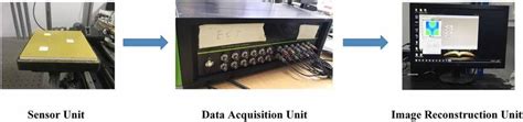 The Components Of Co Planar Array Capacitive Imaging System Download