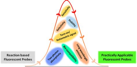 Activity Based Sensing
