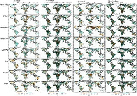 Comparison Of Products With Ensemble Average Each Panel And Location