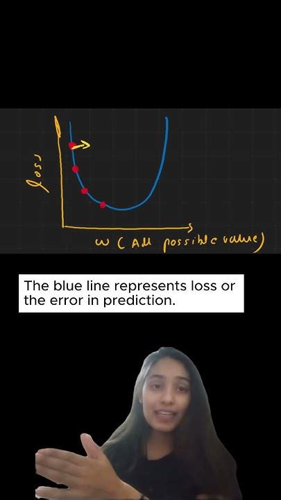 Understand The Concept Of Gradient Descent 🤯machinelearning