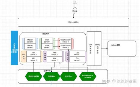 数据治理之路 第二篇 数据质量之路 知乎