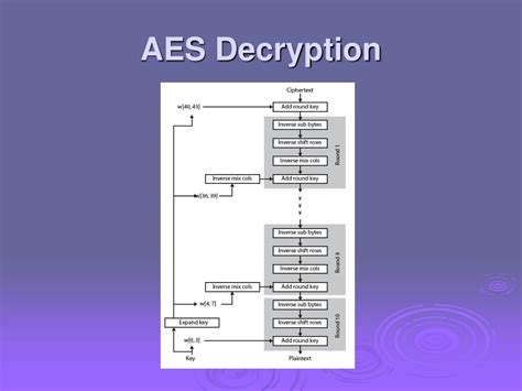 Ppt Cryptography And Network Security Chapter 5 Powerpoint