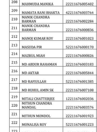 Wbbse Class Ix X 618 Job Cancelled Candidates Name List চাকরি বাতিলের