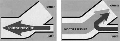 Infant Flow Driver Pressure Generator The Variable Flow Generator Uses