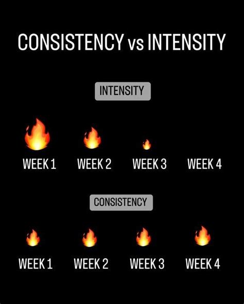 Intensity Vs Consistency Business Rules Intense Reading Habits