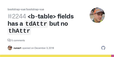 Fields Has A TdAttr But No ThAttr Issue Bootstrap Vue Bootstrap Vue GitHub