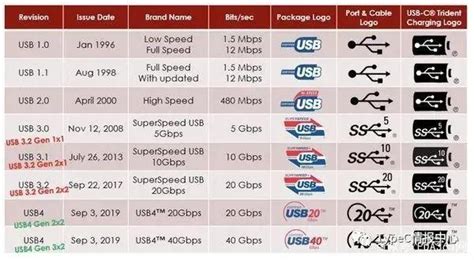 Comprehensive Interpretation Of Usb 4 Specifications Shenzhen Golden Star Technology Ltd