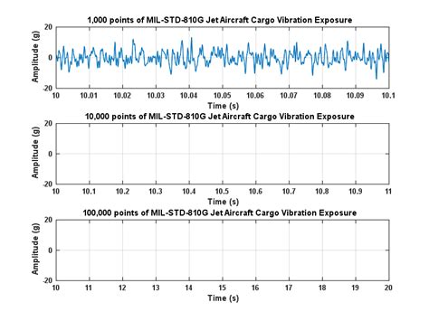 Vibration Analysis Fft Psd And Spectrogram Basics Free Download