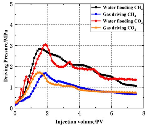 Development And Performance Evaluation Of A Selective Plugging System For High Temperature And