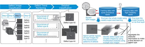 Deep Learning Defect Inspection Toshiba Ai Technology Catalog Toshiba