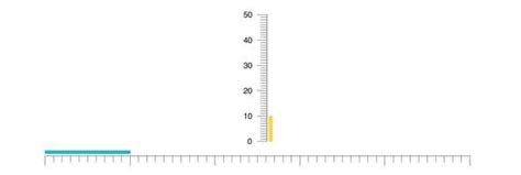 React Lineargauge Kendoreact Ui Library
